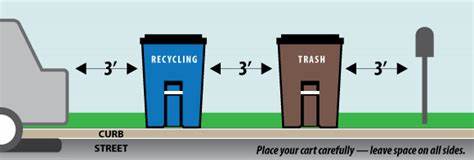 Residential Service Information – Signature Waste